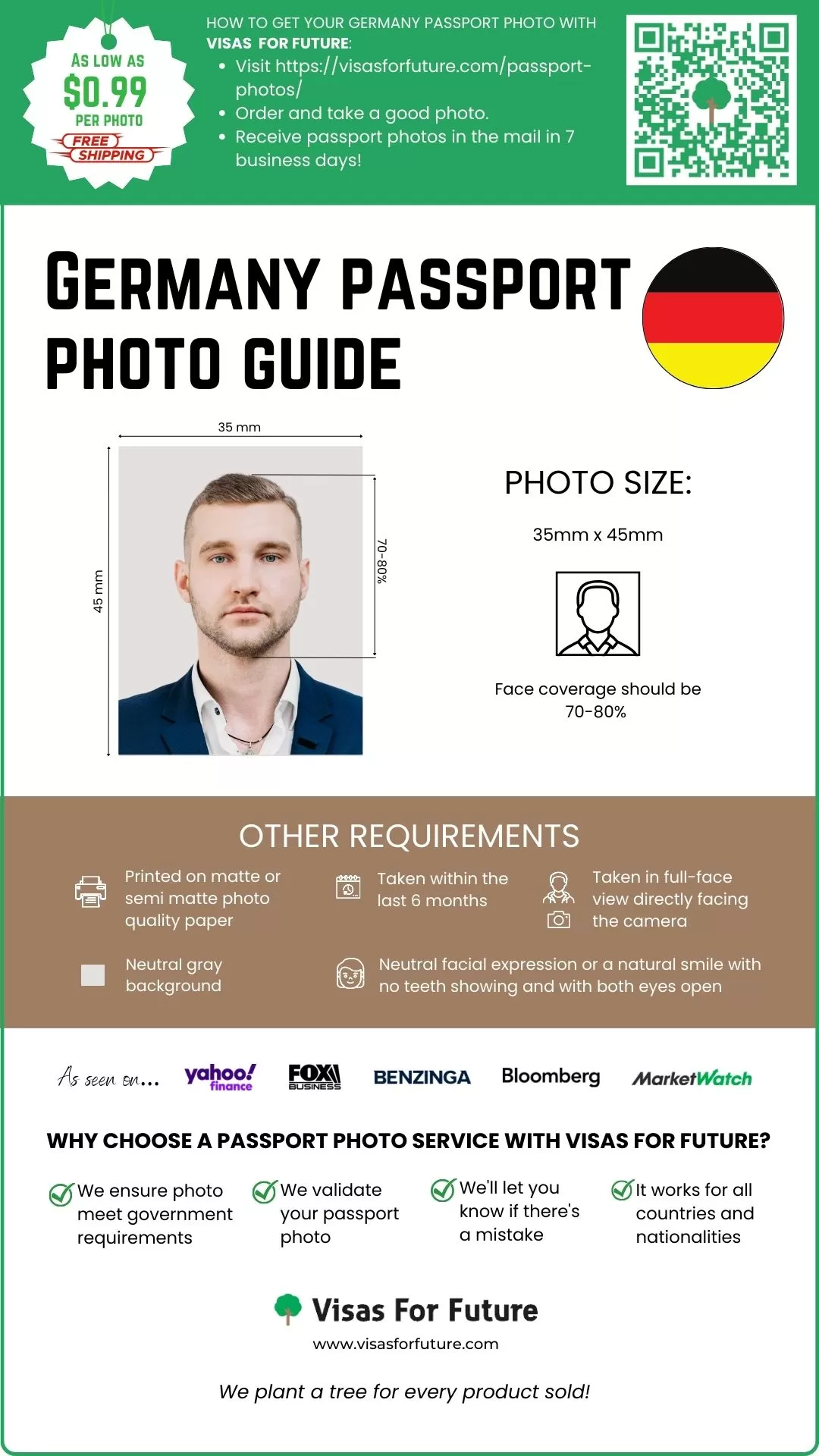 German Passport Photo Guide Visas For Future